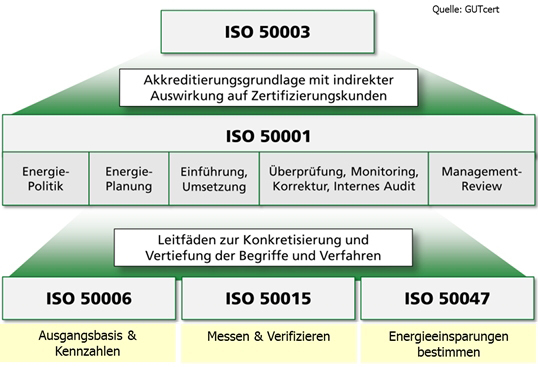 Experience with recertification in compliance with ISO 50003 - Brick ...