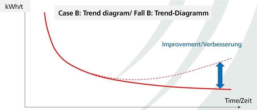 Developments in the ISO 50000 family of standards – Initial experience ...