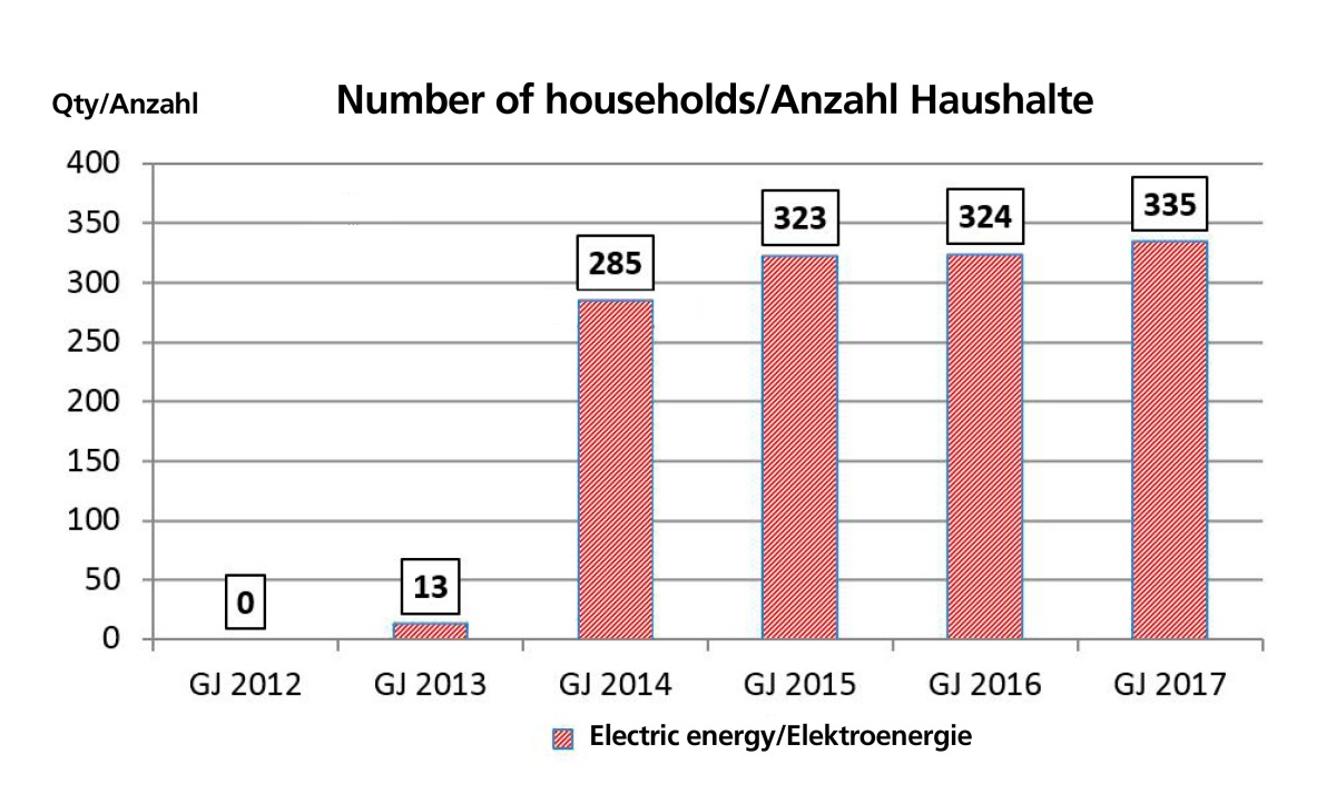 Developments in the ISO 50000 family of standards – Initial experience ...