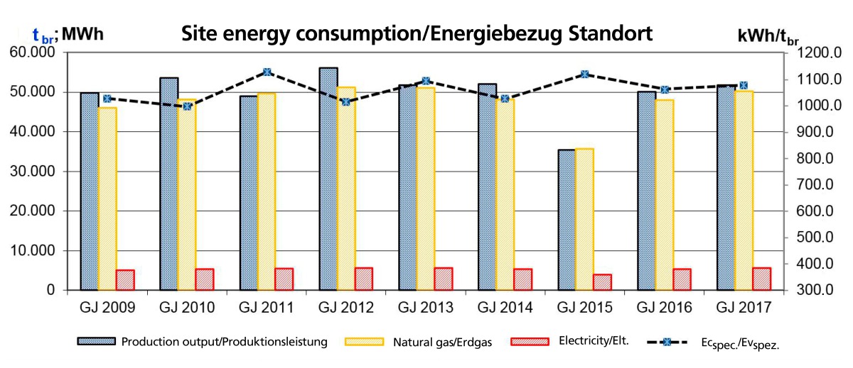 Developments in the ISO 50000 family of standards – Initial experience ...