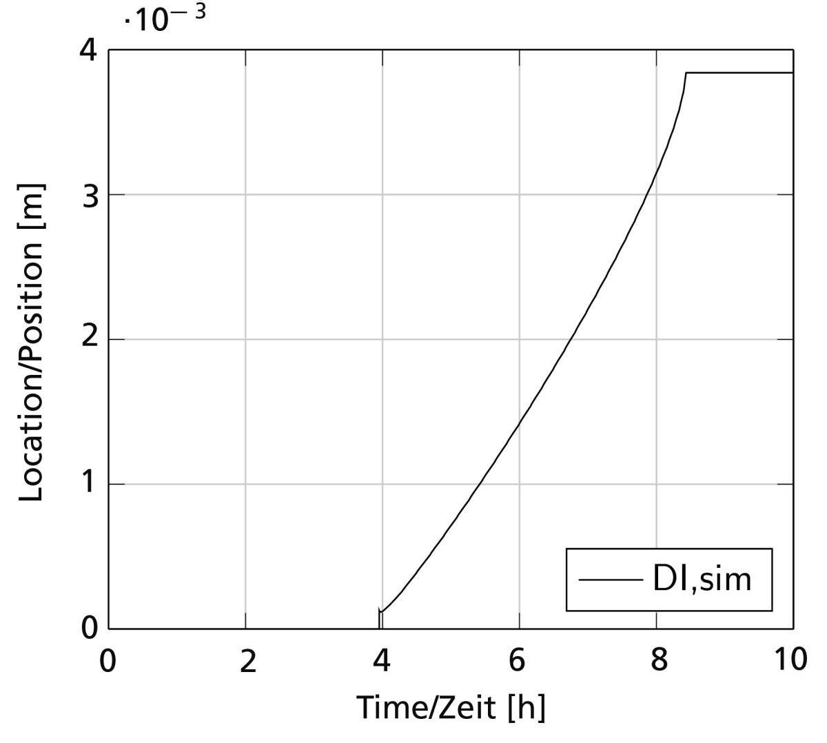 Modelling, simulation and validation of brick drying in a laboratory ...