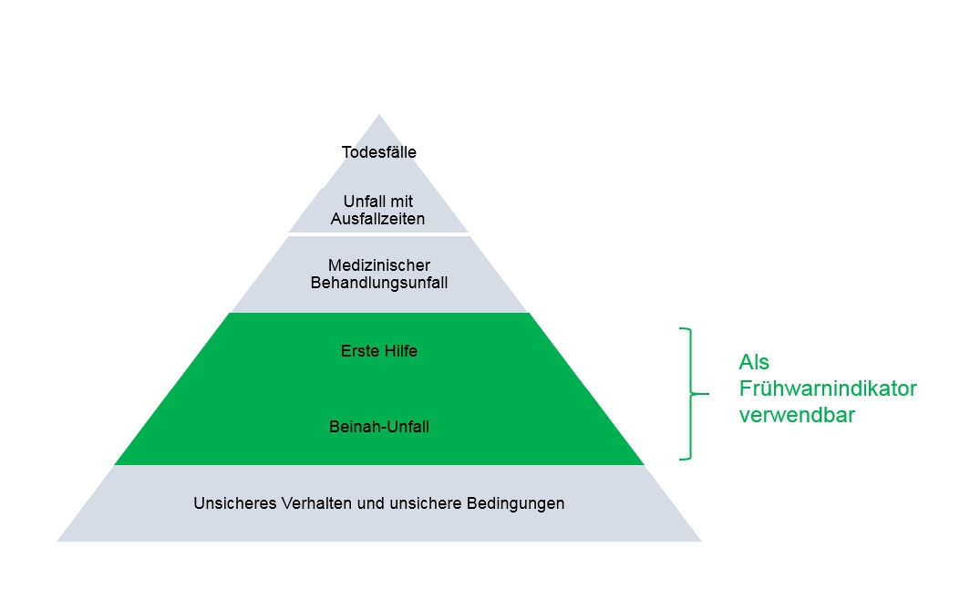 Arbeitssicherheit mit Zahlen leiten - Ziegelindustrie International
