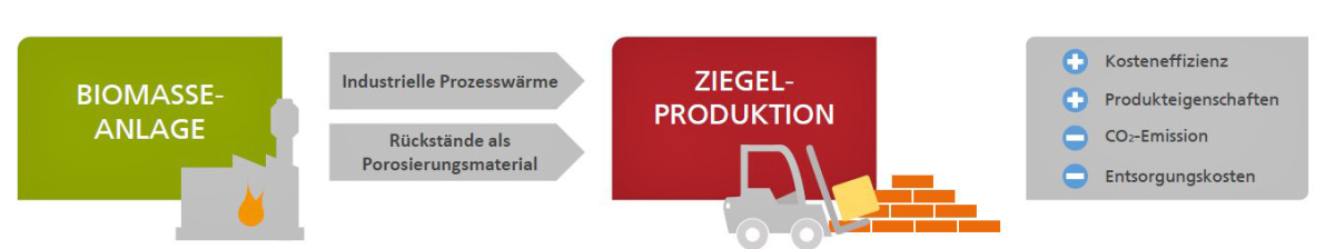 Biomass for sustainable brick production - Brick and Tile Industry ...