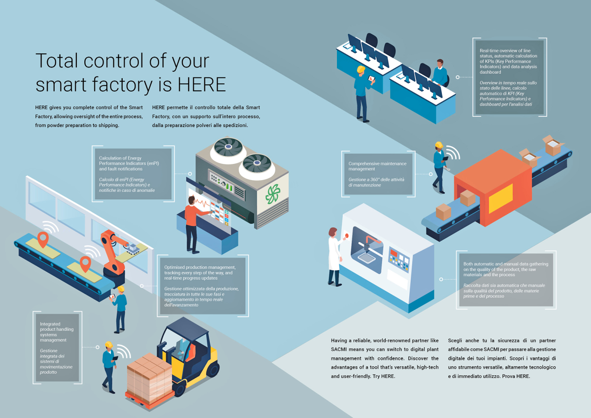 Digital Manufacturing Software - Brick and Tile Industry International