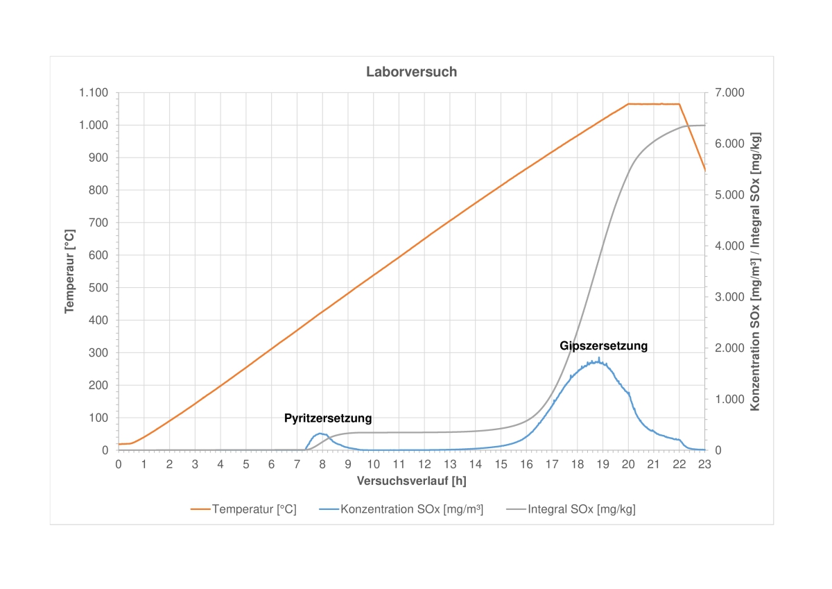 Neues Gasanalysegerät zur kontinuierlichen selektiven Bestimmung von ...