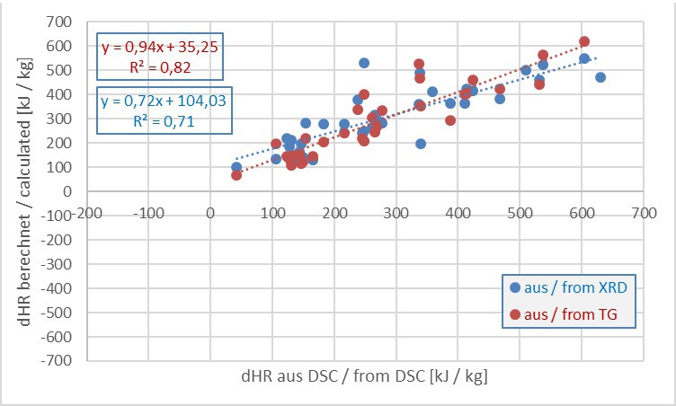 Raw material enthalpy of heavy clay raw materials (Part 1) - Brick and ...