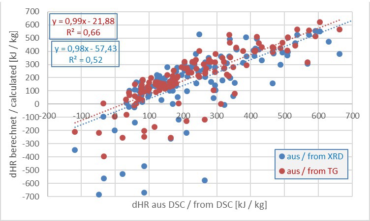 Raw material enthalpy of heavy clay raw materials (Part 1) - Brick and ...