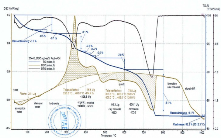 Raw material enthalpy of heavy clay raw materials (Part 2) - Brick and ...