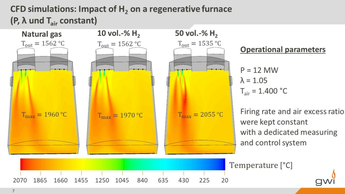 Hydrogen combustion for decarbonization of (high-temperature) process ...