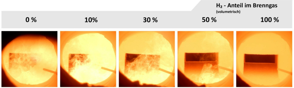 Hydrogen combustion for decarbonization of (high-temperature) process ...