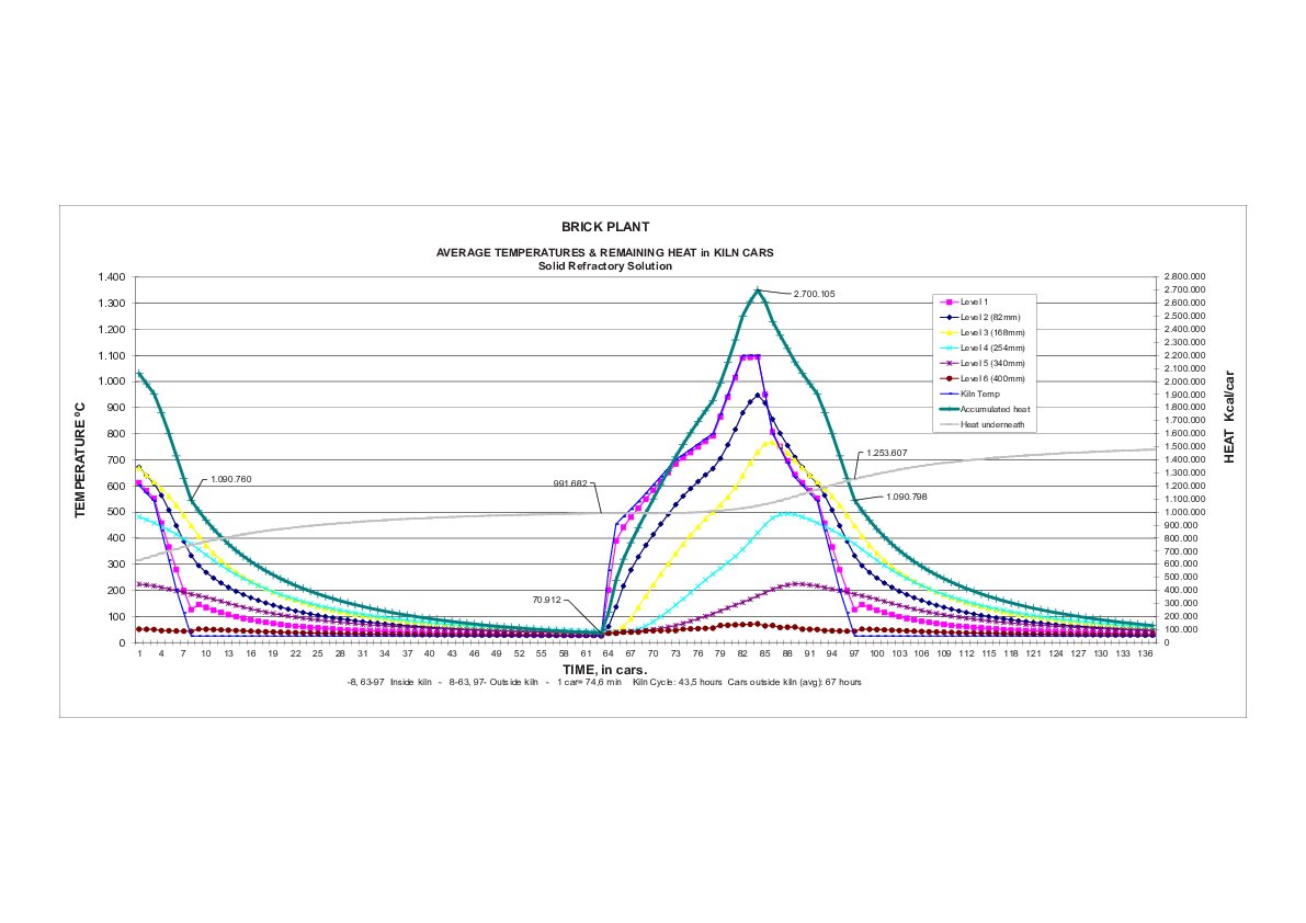 Light refractory linings save energy - Zi Brick and Tile Industry ...